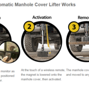 Automatic Manhole Cover Lifter – Flexible Pipe Tools & Equipment