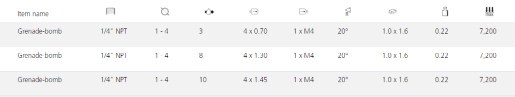 Grenade-Bomb Nozzle – Flexible Pipe Tools & Equipment