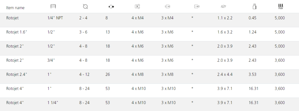 HRV Nozzle – Flexible Pipe Tools & Equipment